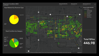 City Of Pearland Gis Maps Retail Space For Lease At Pearland Plaza